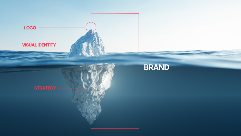 VISUAL IDENTITY VS. BRANDING: WHAT’S THE DIFFERENCE AND WHY DOES IT ...